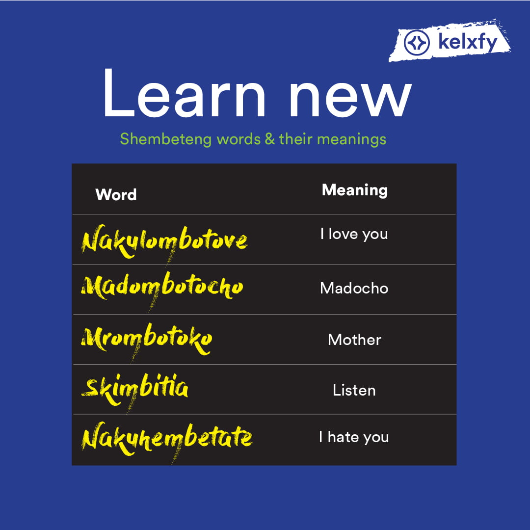 New Shembeteng/Sheng Words And Their Meanings, Origin, And More... - Kelxfy