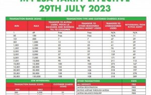 New MPESA Charges 2025: Withdrawal & Sending, Paybill - Kelxfy