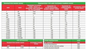 New MPESA Charges 2025: Withdrawal & Sending, Paybill - Kelxfy